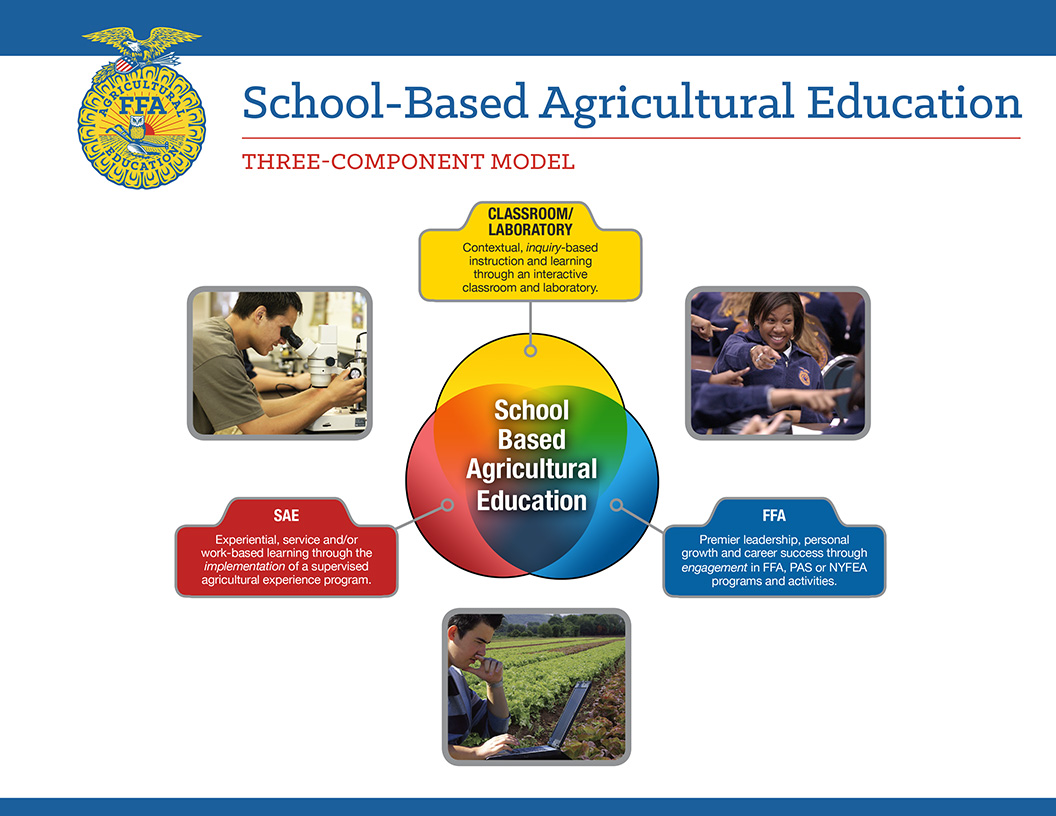 Ag Ed & State Fair – WVATA